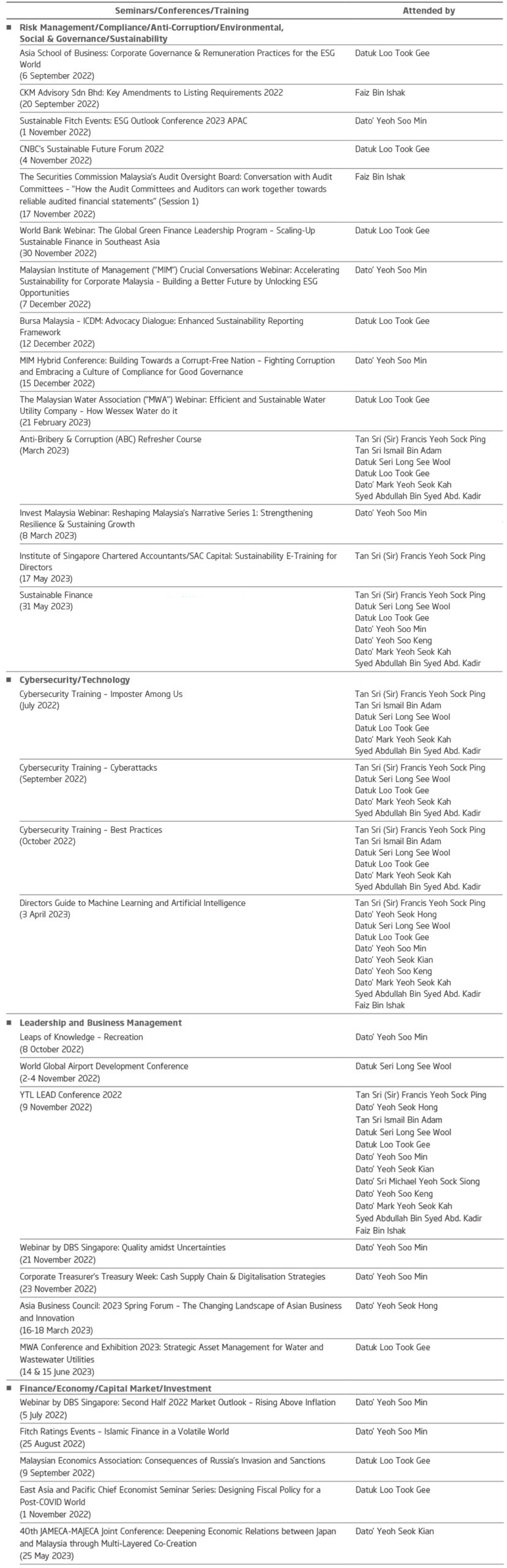 Nominating Committee Statement - YTL Power International Berhad