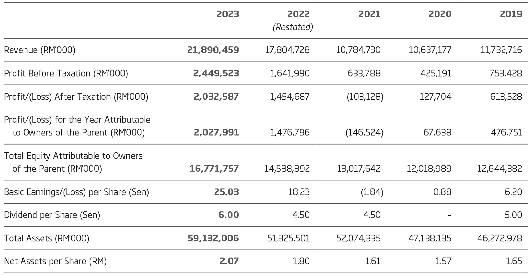 About YTL Power International Berhad - YTL Power International Berhad